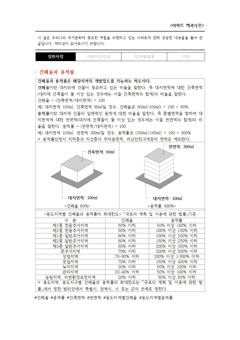 03화 A03 건폐율과 용적률