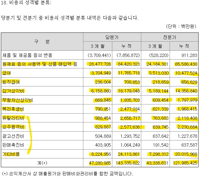 재무제표 행간을 읽어라 리뷰 2편손익계산서