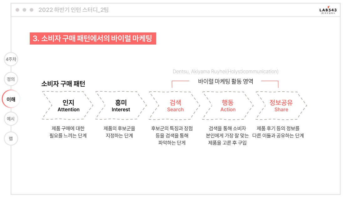 지우컴퍼니 인턴이 소개하는 마케팅의 A Z 바이럴 편