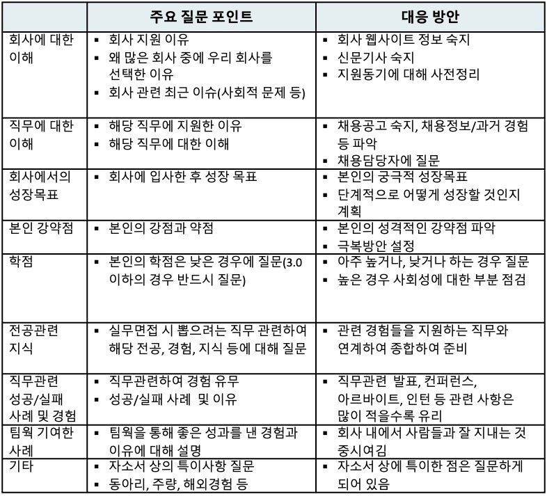 10화 10장 면접 절심함이 승부를 가른다
