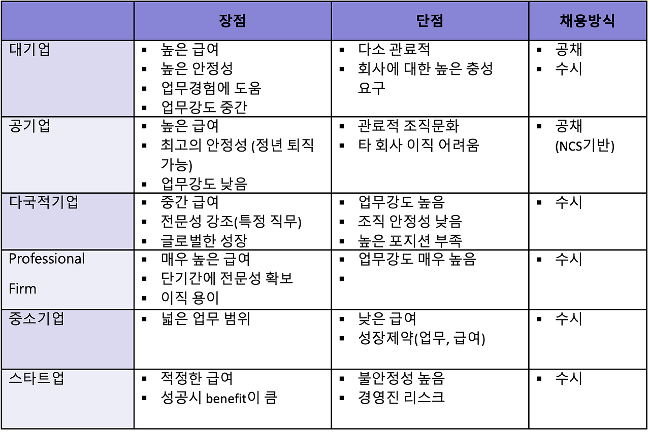 04화 4장 회사를 우선 타겟팅하라