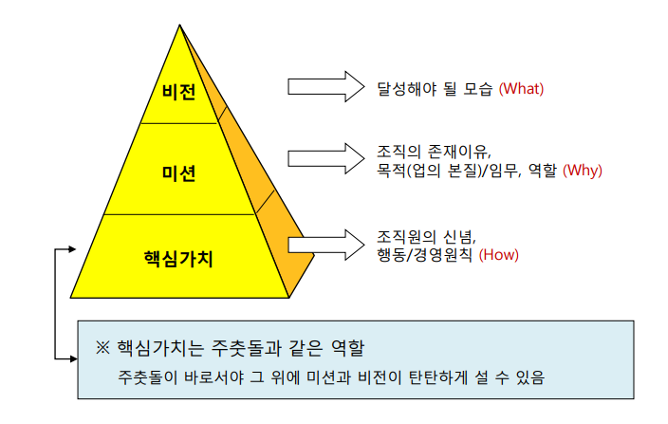 06화 6장 핵심가치를 이해하라