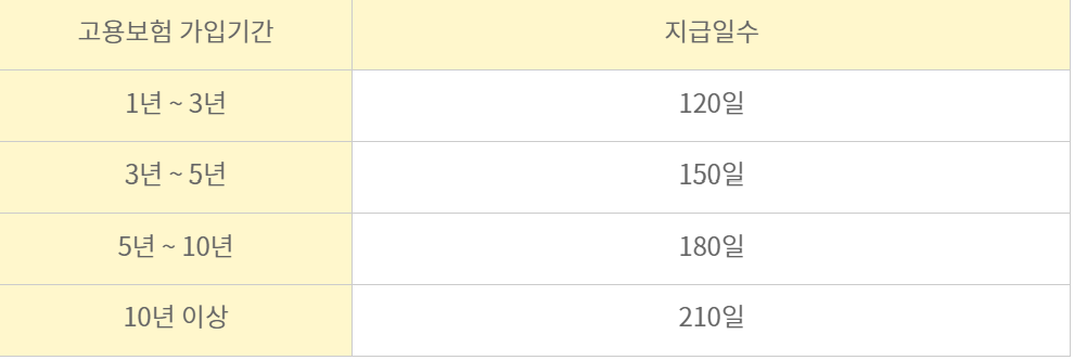 폐업 후에도 실업급여를 받을 수 있을까