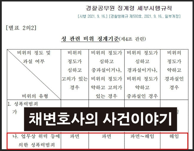 노래방 회식 공무원 동료 성추행 징계 소청