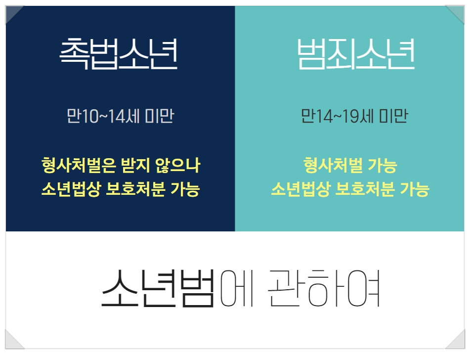형사미성년자 소년법상의 보호처분 촉법소년