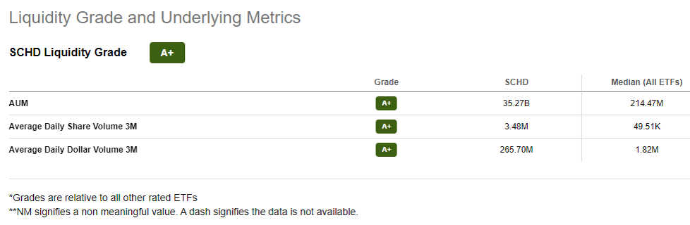 SCHD에 1억 투자하면 향후 월 배당금은 어떻게될까? : 네이버 블로그