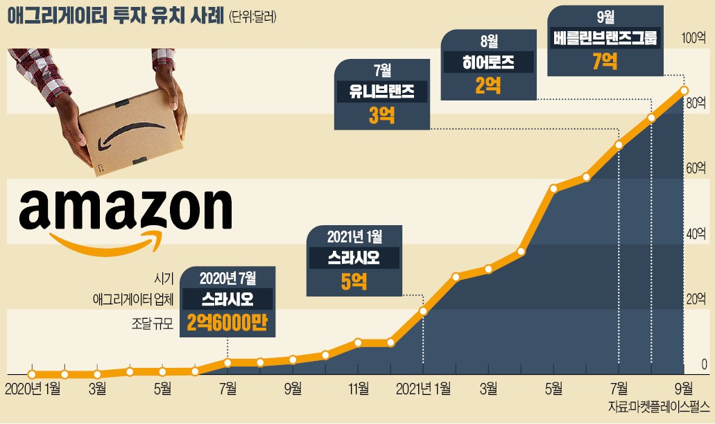 애그리게이터 모델의 표본 스라시오를 아시나요