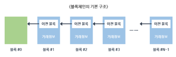 코린이가 자주 묻는 블록체인 Qanda