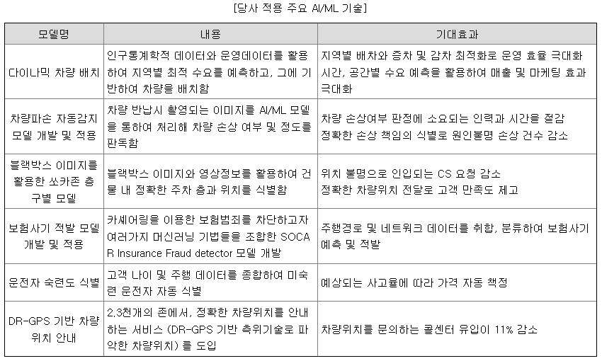 쏘카가 렌터카보다 어려운 3가지 이유
