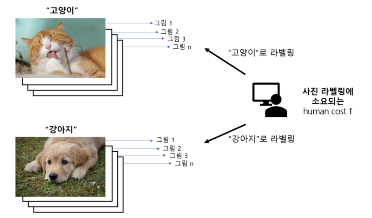 01화 Ai와 아이 학습의 유사성
