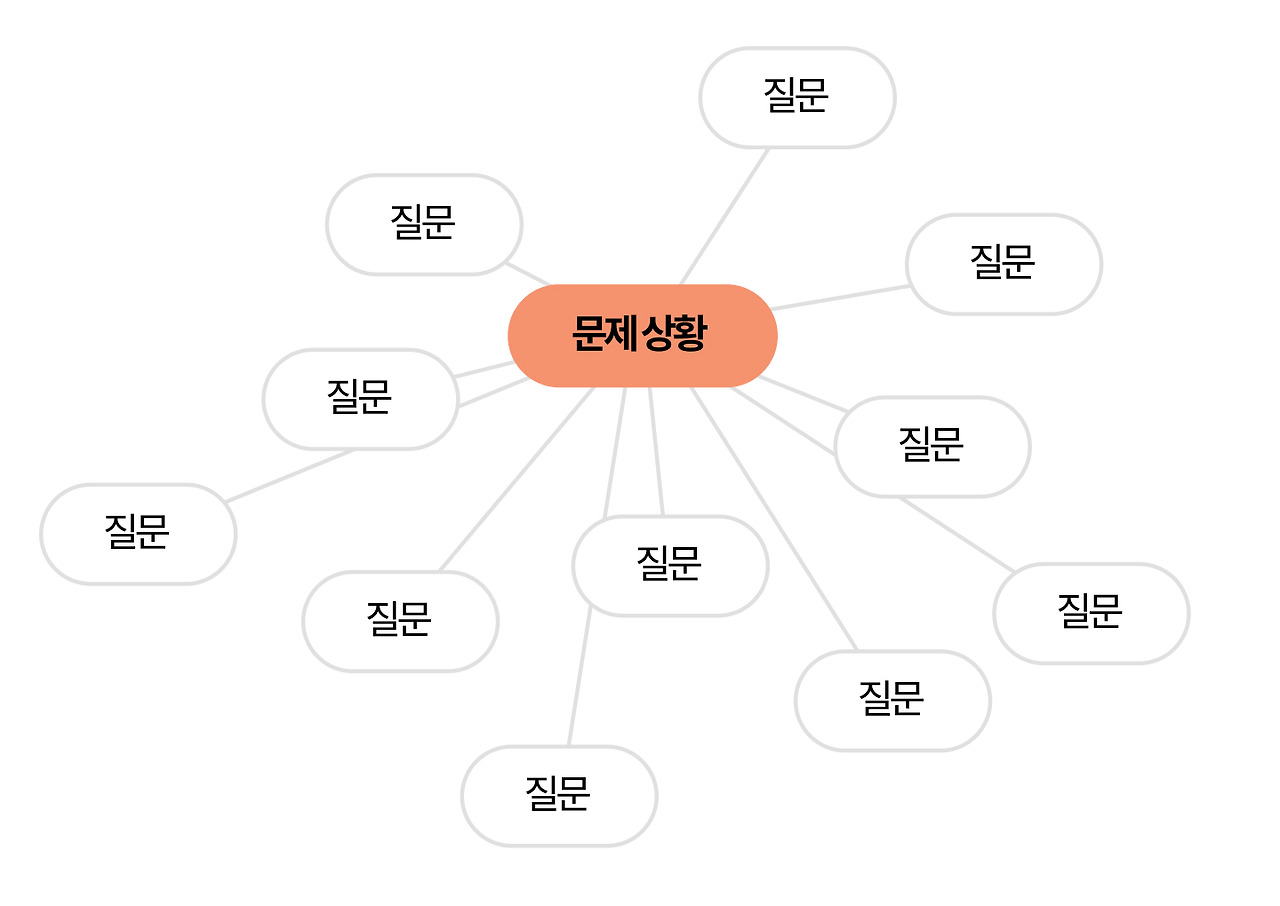 프레임스토밍을 아시나요