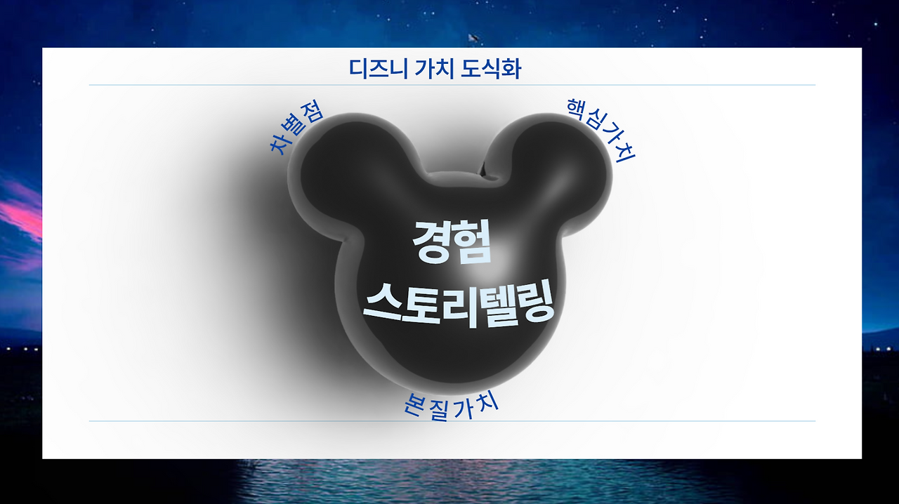 디즈니랜드 마케팅