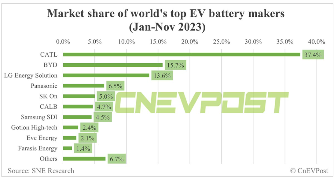 EV배터리의 모든 것
