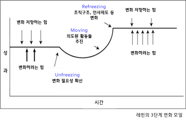 코끼리를 통째로 먹지 마라 조직문화 변화는 인내심이 필요하다