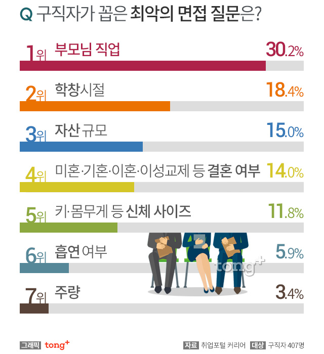 면접관은 누가 면접 보나요