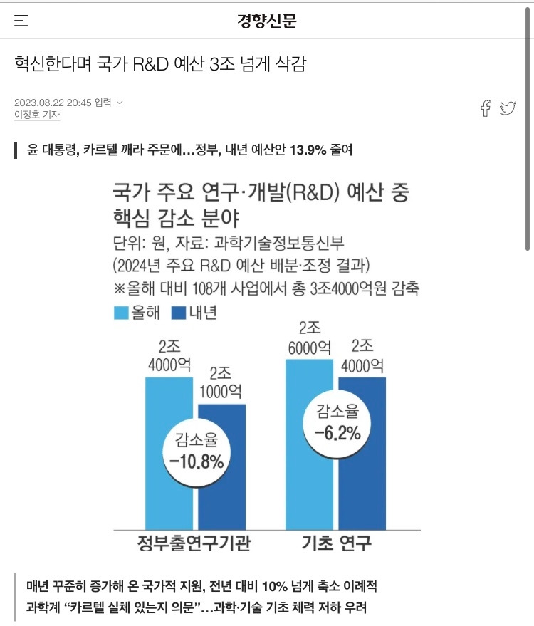 Randd 예산삭감 유감