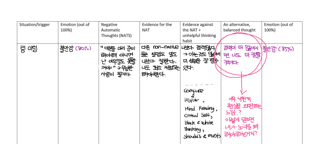 불안장애 인지행동치료cbt 6주 차 In 영국