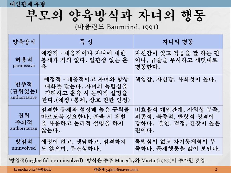 부모와 자녀의 관계