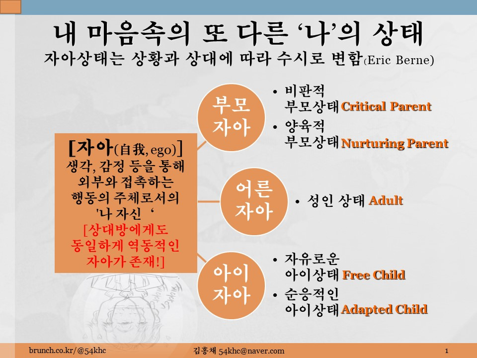 교류 패턴 분석과 커뮤니케이션