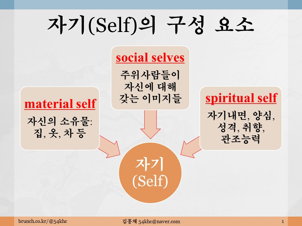 04화 자기 개념과 대인관계