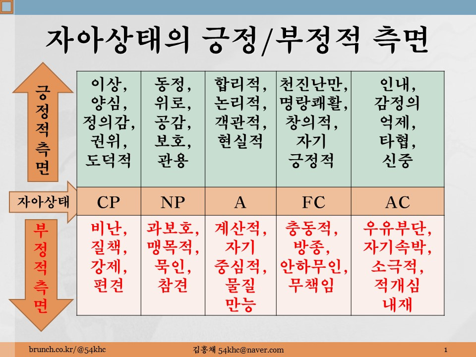 교류 패턴 분석과 커뮤니케이션
