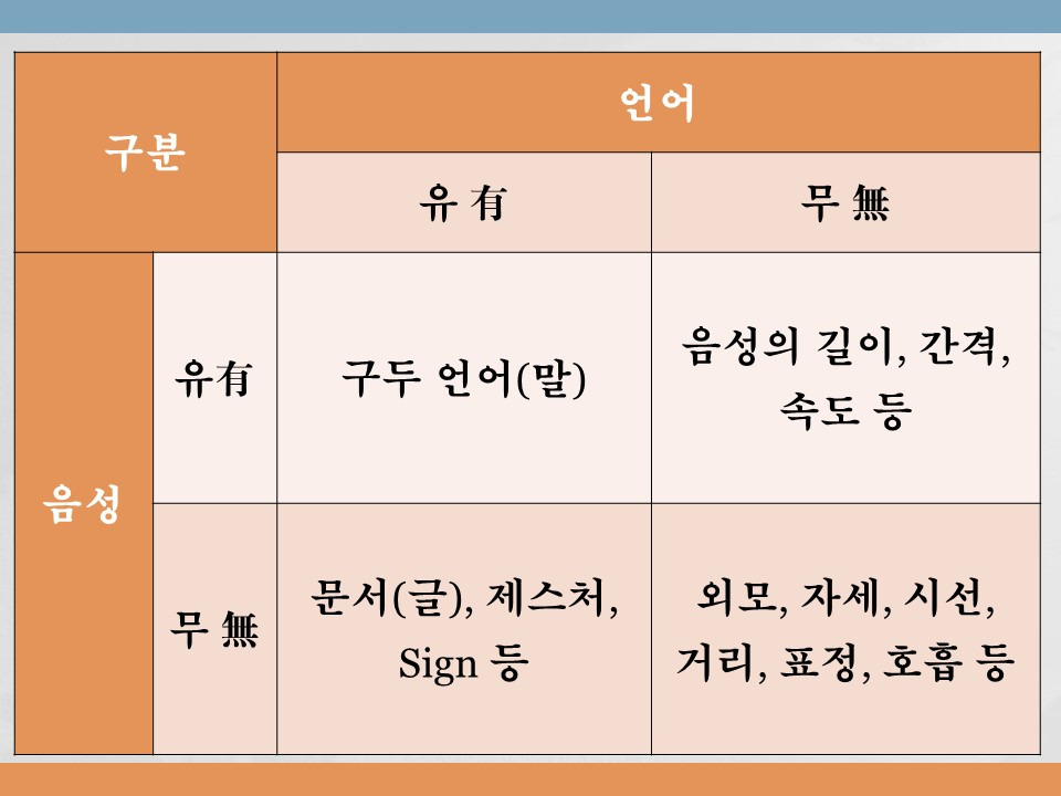 비언어적 커뮤니케이션의 기능과 특징