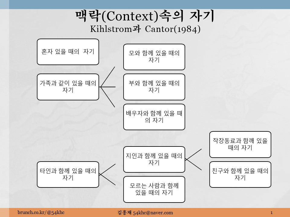 04화 자기 개념과 대인관계