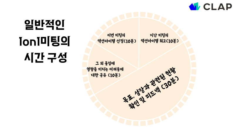 1on1미팅, 어떻게 시간배분을 해야할까?