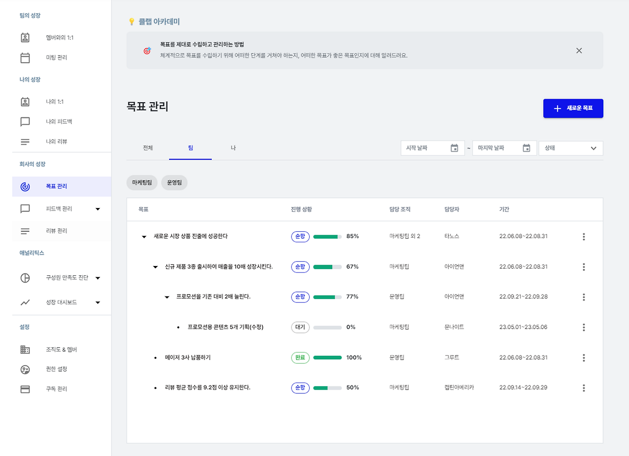 Okr Kpi 목표 설정 방법 좋은 목표의 특징