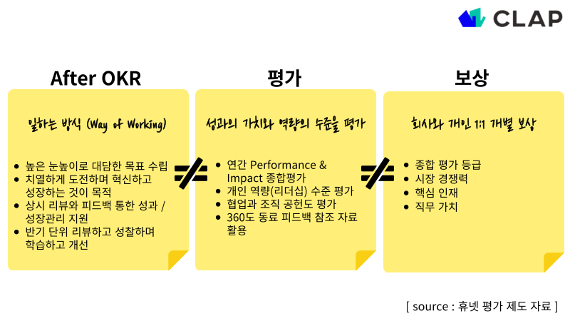공정한 평가 제도 만드는 방법