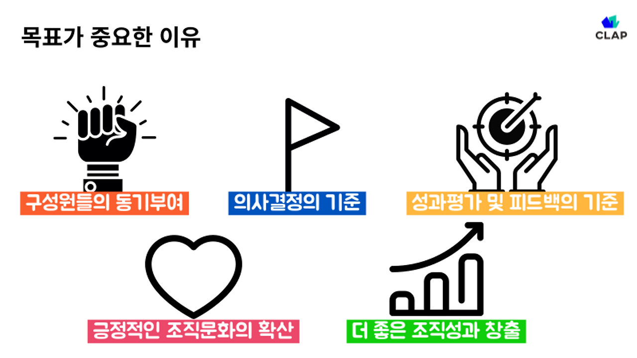 Okr Kpi 목표 설정 방법 좋은 목표의 특징