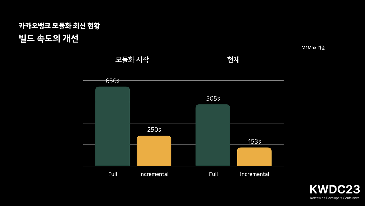 iOS 개발자 핫플이 여기, KWDC23라는데!