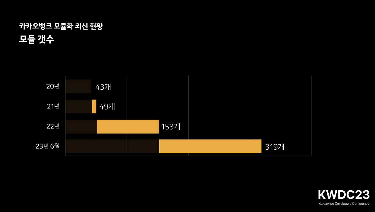 iOS 개발자 핫플이 여기, KWDC23라는데!