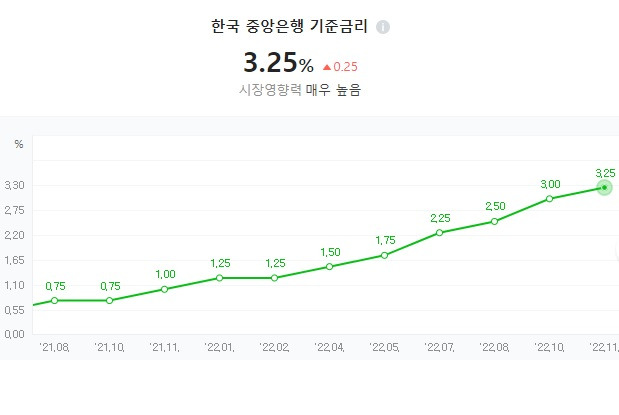 12 금리 채권 주가 환율의 관계1