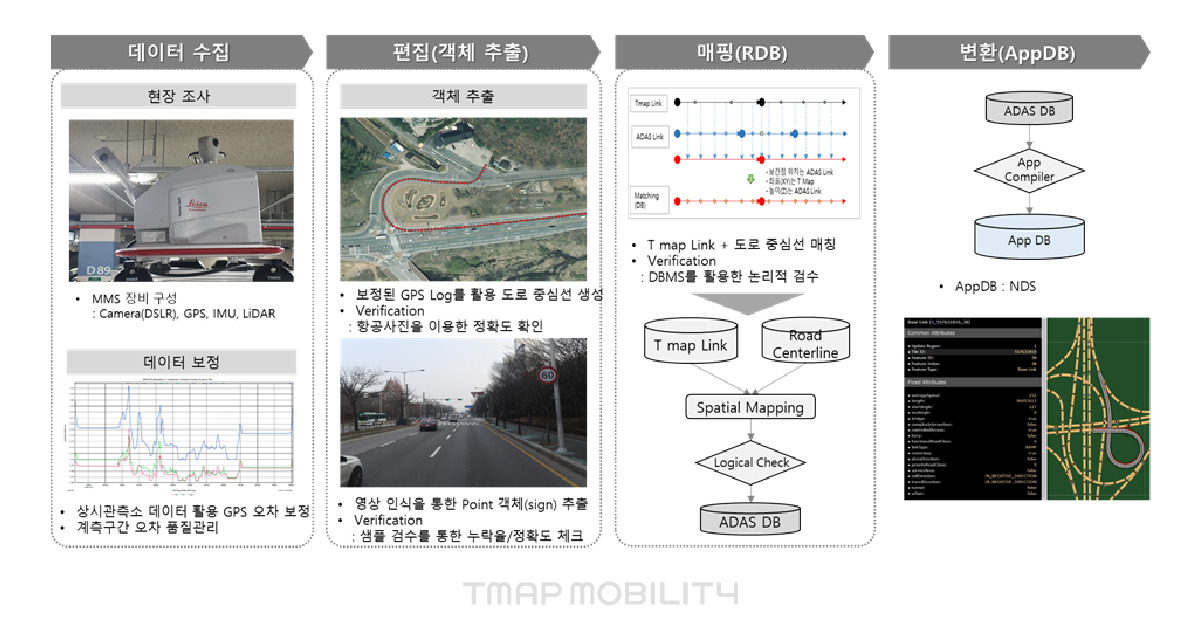 21세기 김정호는 ADAS Map을 만듭니다