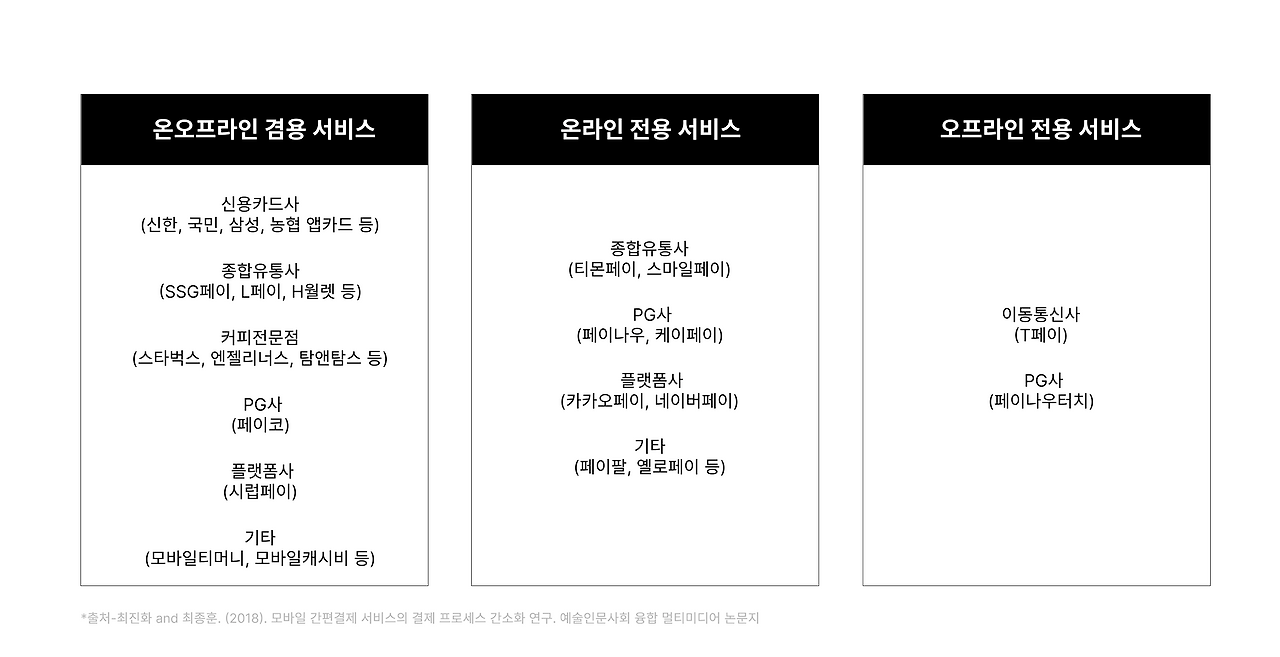 쇼핑몰 결제시스템 종류와 프로세스 이해하기