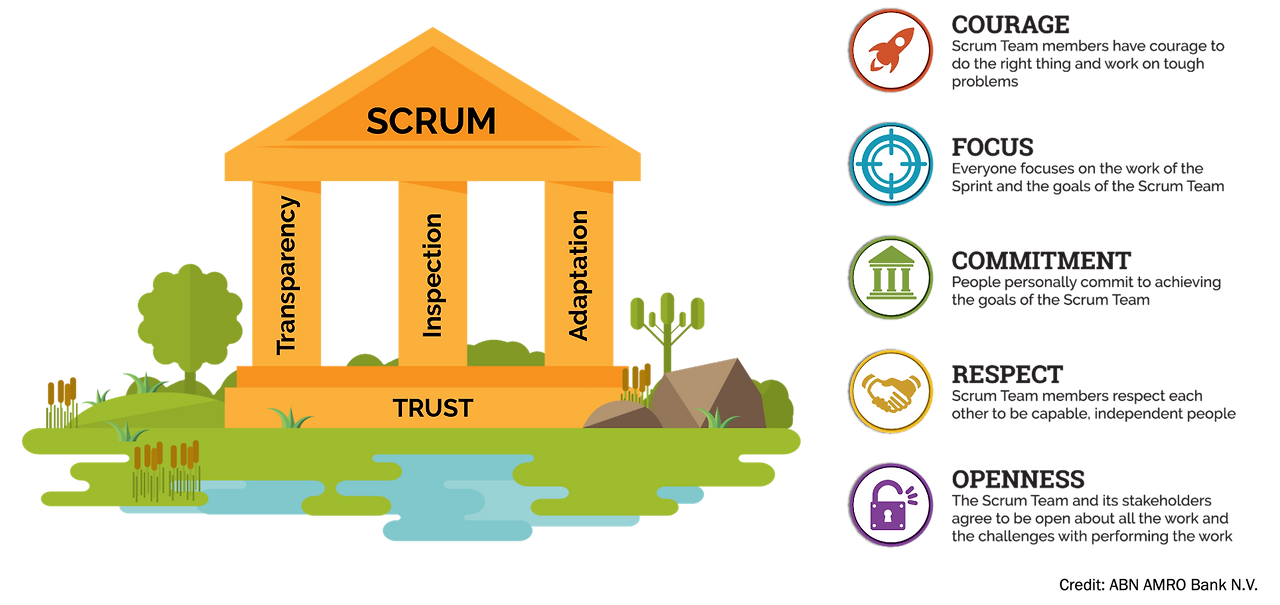 개발 방법론 스크럼scrum모델 이란
