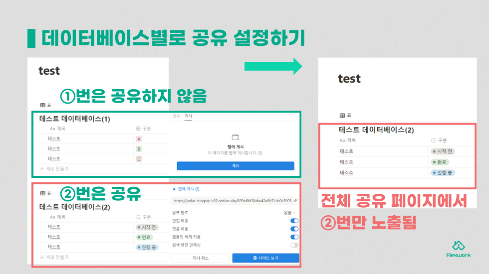 일잘러 고수들만 아는 강력한 노션 사용법