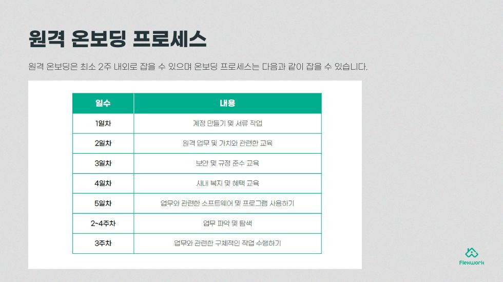 온보딩 가이드북 노션 무료 템플릿
