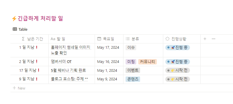 프로 일잘러의 노션 업무일지노션 템플릿 공유