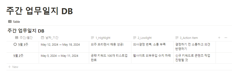프로 일잘러의 노션 업무일지노션 템플릿 공유