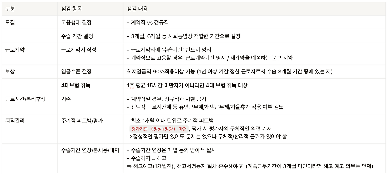 근로기준법 채용 관리에 필요한 노동법 4