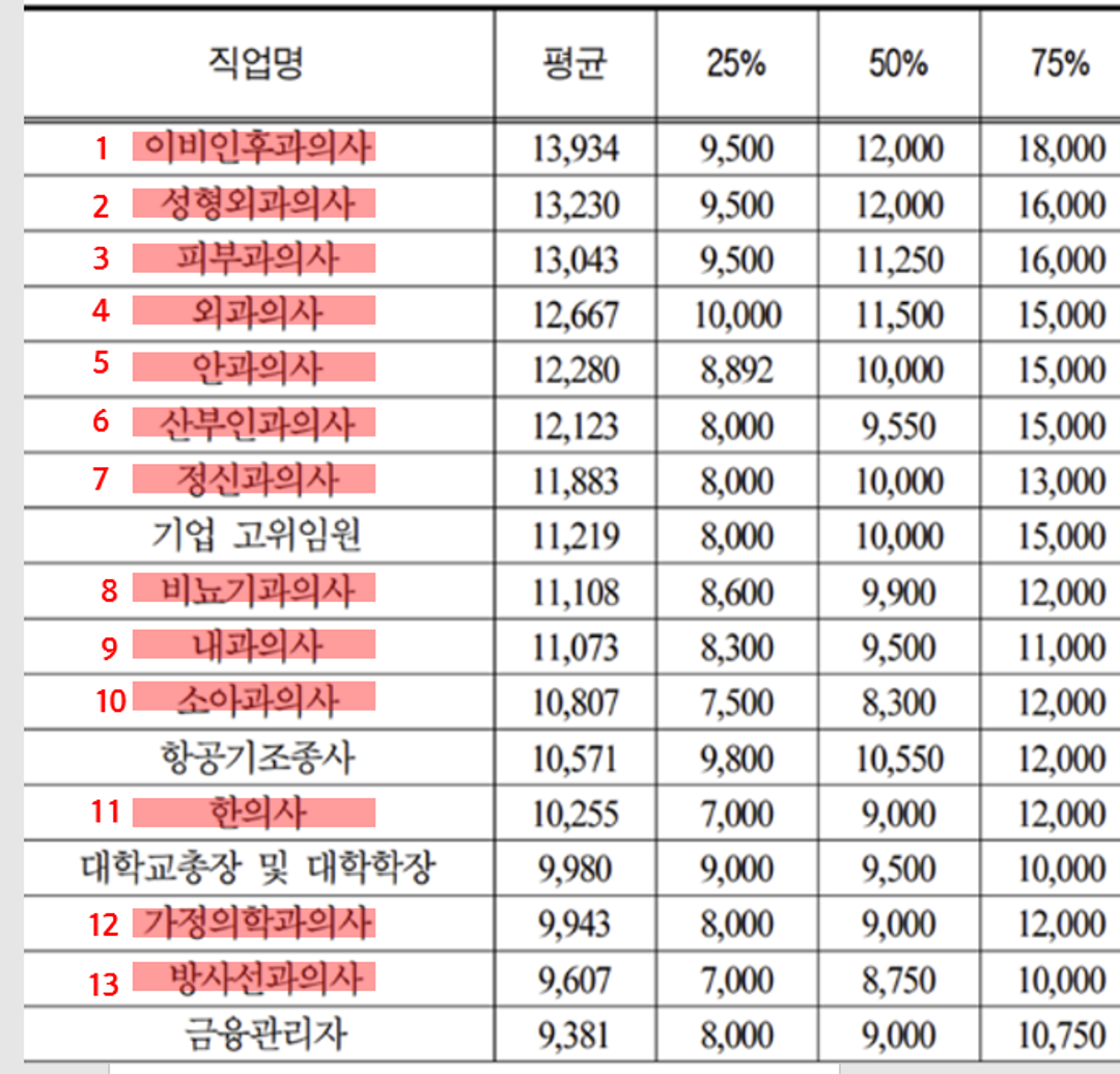 07화 가장 쉽게 의대 정원 확대 찬성 반대 이유