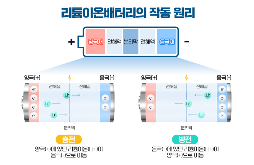 전기차 원리 세상에서 제일 쉽게 알아보기2