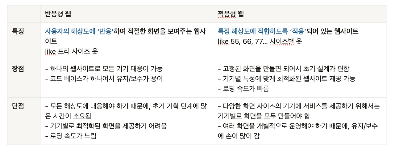 05화 One Site Fits All 반응형 And 적응형 웹