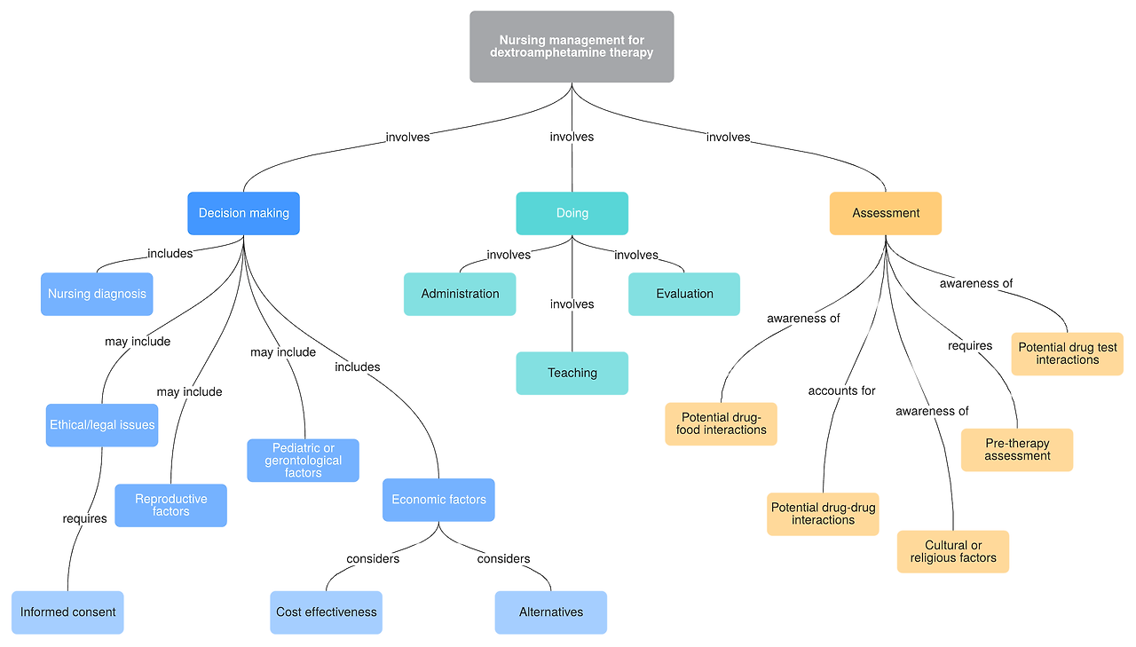 개념지도 Concept Mapping
