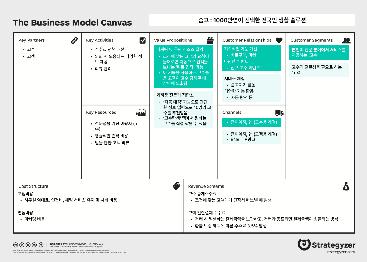 숨고 비즈니스 모델 캔버스