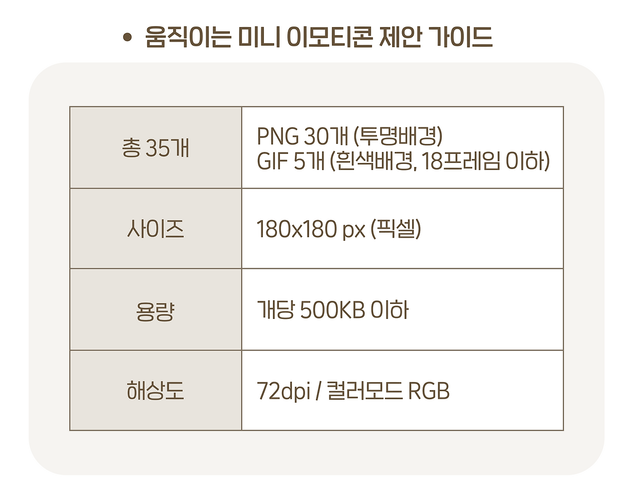 카카오 미니 이모티콘 스튜디오 Beta 오픈