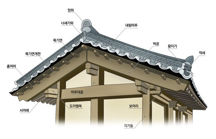 건축이 말을 거네 29
