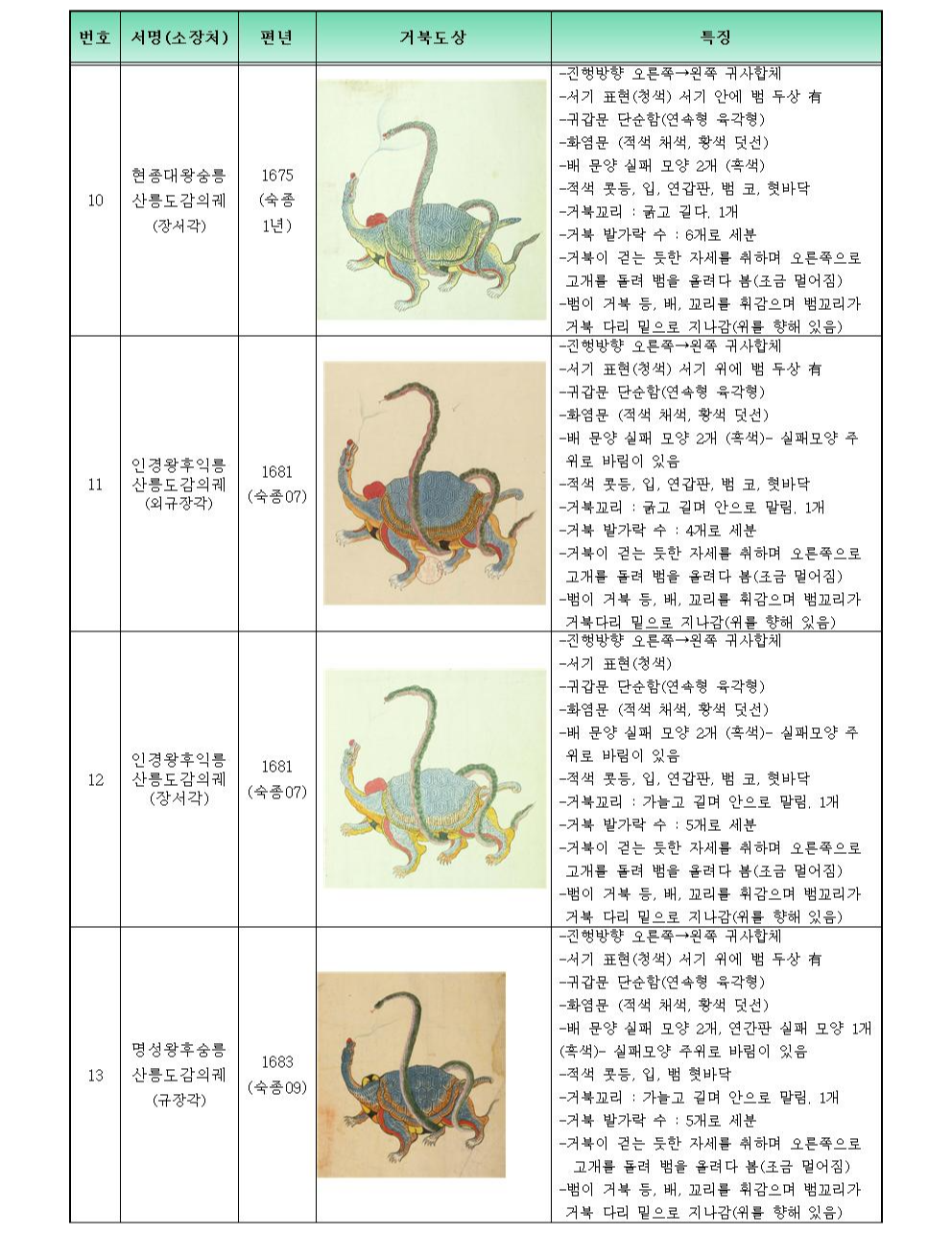 민화 속 거북 도상의 변화와 상징 이야기 29